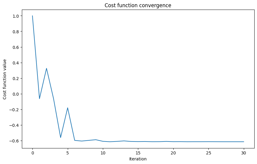 Quantum Machine Learning with Classiq - Classiq