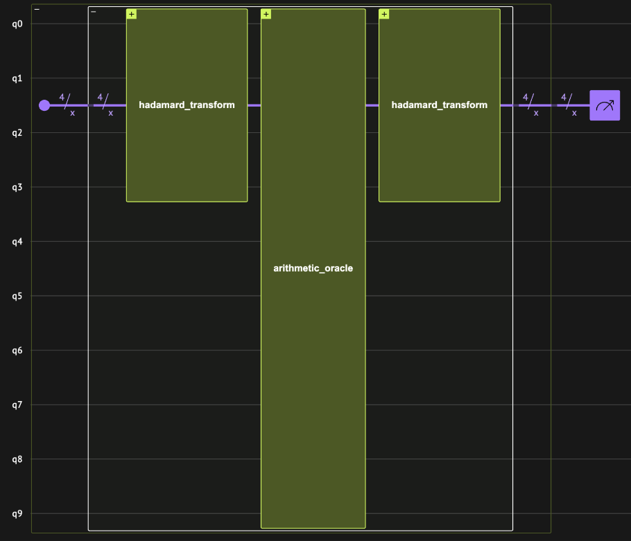 Deutsch-Jozsa Algorithm - Classiq