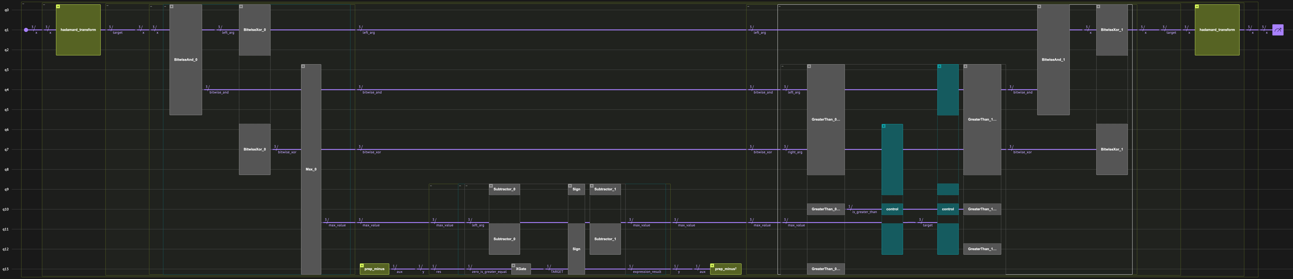 Deutsch-Jozsa Algorithm - Classiq